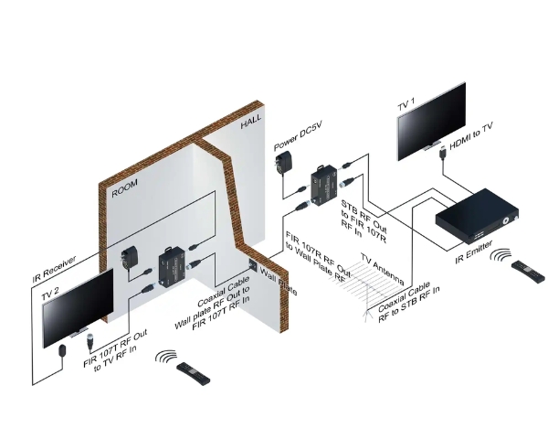 IR Extender over RF Coax FIR107 - Rapid Electronics